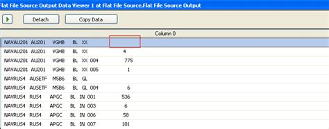 sql server ssis flat file could not deal with nul x00 value