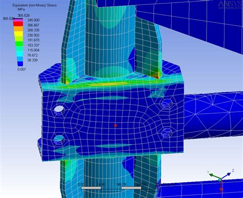 3d finite element modelling a s mosley
