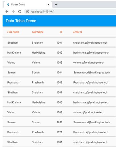 understanding the flutter datatable with common implementation scenarios