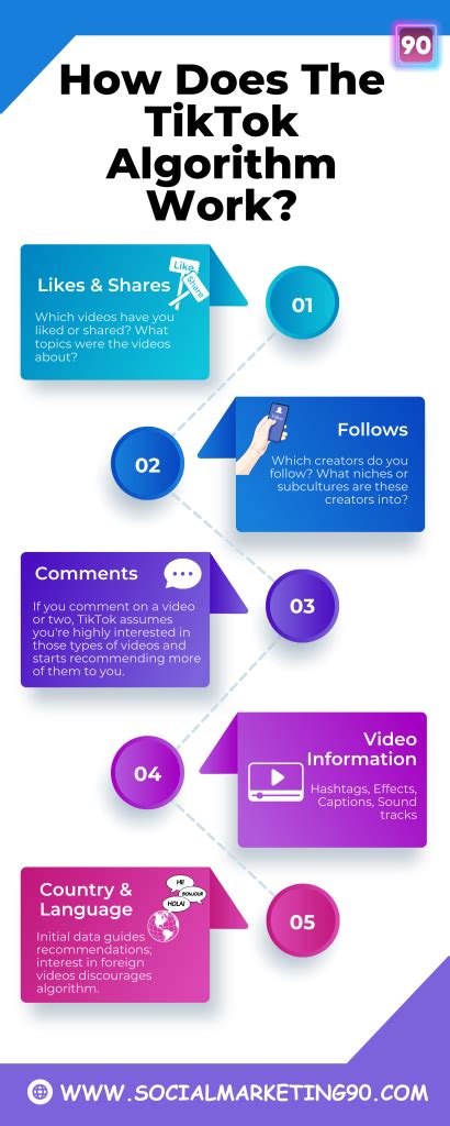 The Tiktok Algorithm Explained And How You Can Exploit It