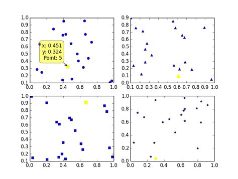 python how to pick a point in a subplot and highlight it