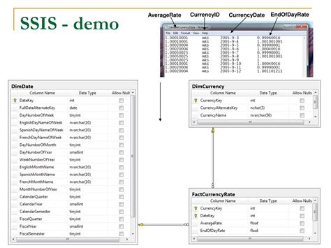 ppt microsoft sql server 2012 integration services ssis powerpoint