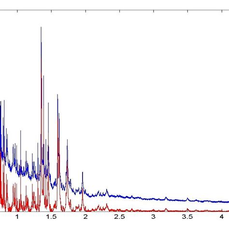 Graphs Of Maldi Tof Mass Spectra Download Scientific Diagram