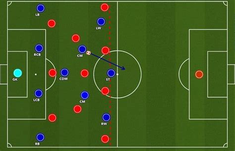 how to detect lines in a football field using opencv stack overflow