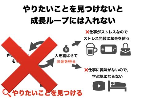 やりたい仕事が見つからない人が、必ず最初に読むべき記事。これで人生を変えましょう 八木仁平公式サイト