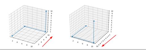 matplotlib invert y axis python guides