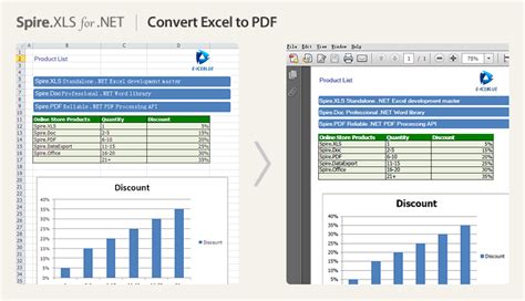 excel component developing excel in c vb asp