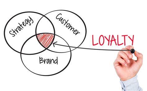 8 Step Branding Strategy For Your Small Businesses Good To Seo