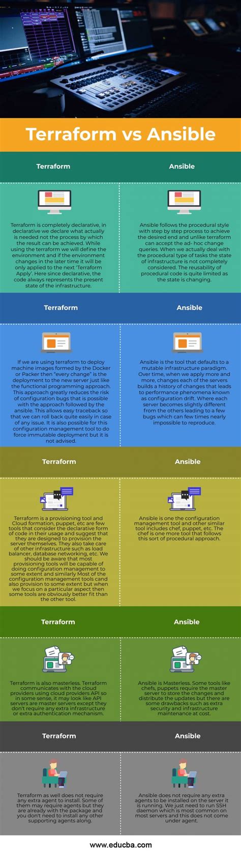 terraform vs ansible top 5 differences to learn with
