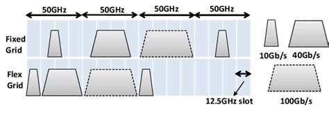 fixed grid vs flex grid download scientific diagram