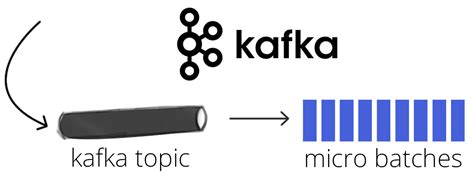 apache kafka micro batch consumer in python medium soname solutions