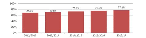 employment insurance monitoring and assessment report for