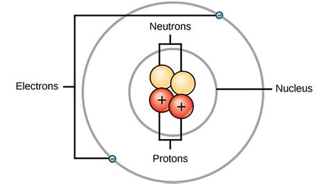 Bohrs Model Of An Atom Limitations Examples And Faqs 52 Off