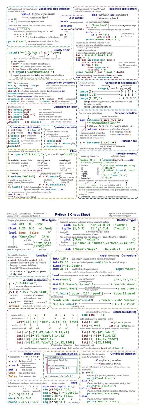 arduino cheat sheet mobil pribadi