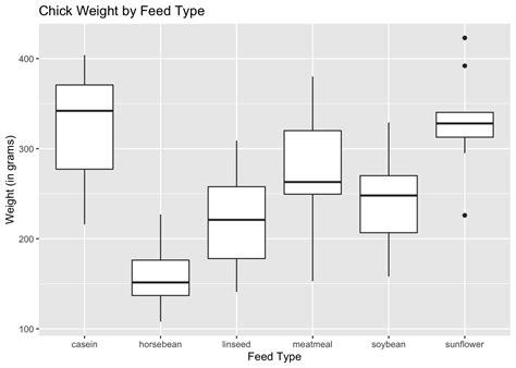 how to plot multiple columns in r with examples statology images and