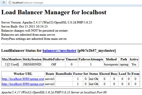 tomcat load balancing with apache using mod proxy roy tutorials
