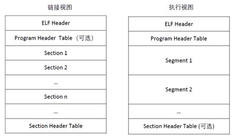 elf 格式详解（一） 知乎