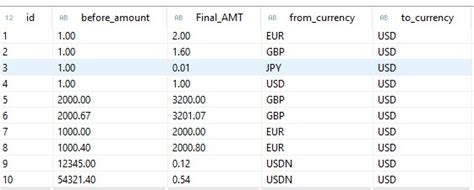 sap abap central decimal shift and decimal shift back in currency
