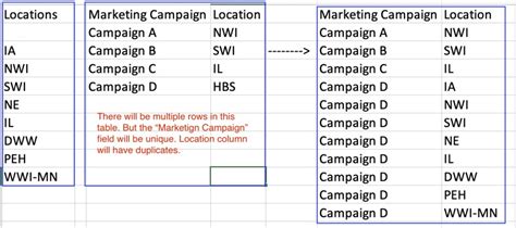 solved how to expand row into multiple rows microsoft power bi community