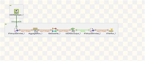 talendコンポーネント活用（4）階層化jsonファイルを出力する json qiita