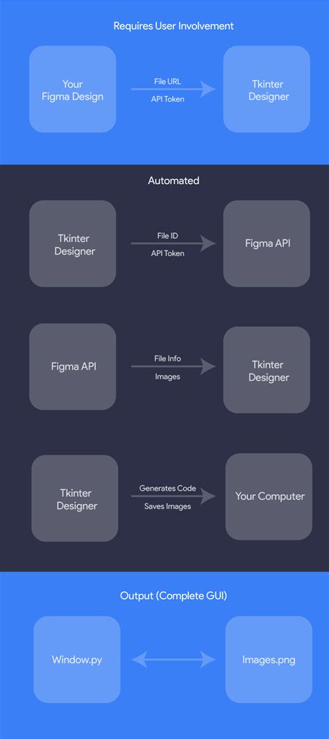 tkdesigner · pypi