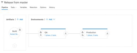 automatically provisioning a brand new environment for every feature