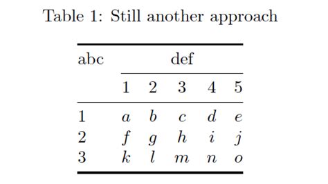 [tex latex] how to define the proper space between elements of a matrix