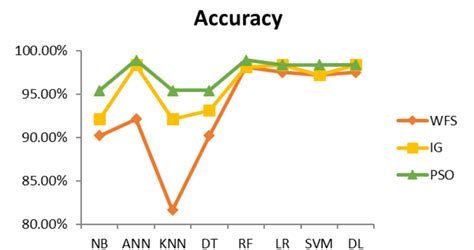 Figure 11 From An Augmented Artificial Intelligence Approach For