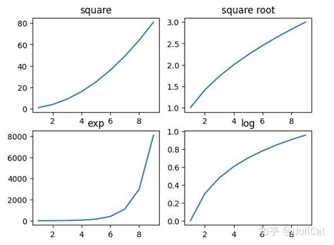 【学习笔记】matplotlib 入门 知乎
