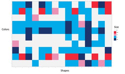r heatmap plot how to cluster variables graphically