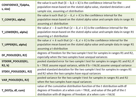 real statistics supplemental functions real statistics using excel