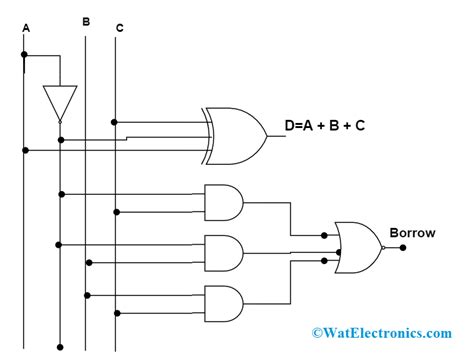 combinational logic circuits definition examples and applications