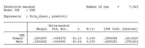predictive data analysis and visualization in stata part