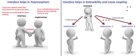 when to use interface in java with example javabypatel data