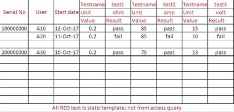 vba or sql to subgroup data under two columns stack