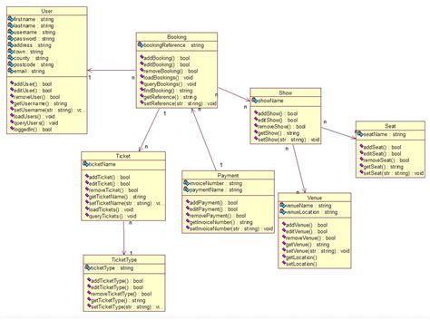 uml class diagram feedback stack overflow