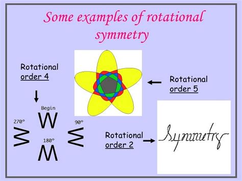 symmetry presentation by sharanya