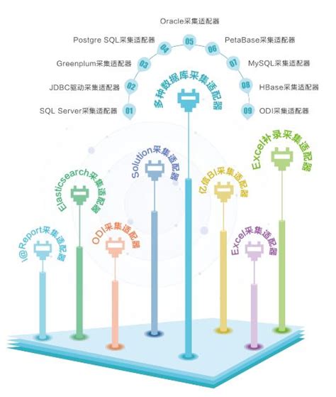 从元数据到元数据管理，这篇文章彻底讲清楚了 亿信华辰