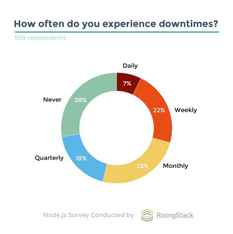 survey node js developers struggle with debugging