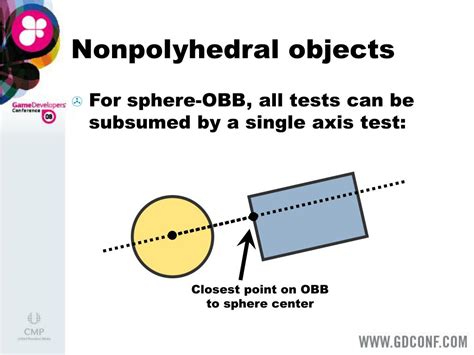 ppt collisions using separating axis tests powerpoint presentation