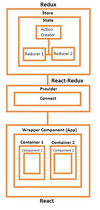 step by step learning webpack react js and redux nazmul website