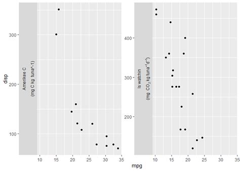 [solved] combining new lines and plotmath in facet labels with ggplot2 r