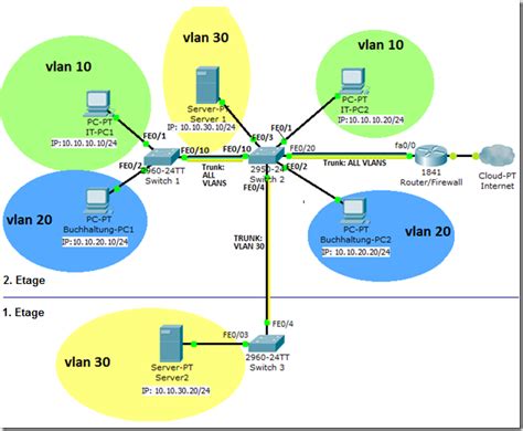 mikrotik vlan trunk