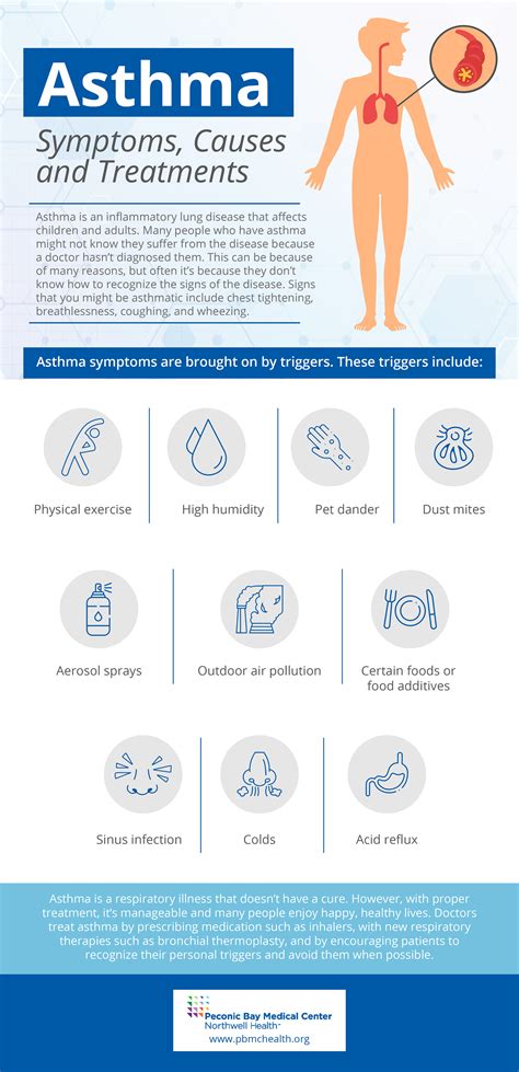 Asthma Symptoms Causes And Treatments