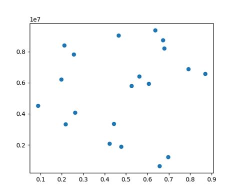 pylab examples example code coords report py — matplotlib