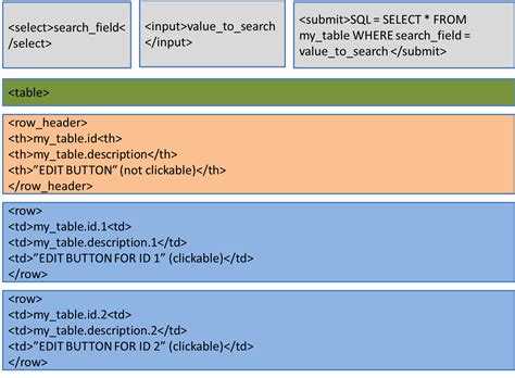 symfony form filter attribute form on top with submit button that