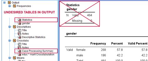 spss output modify batch edit tables and charts