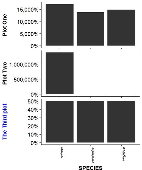 ggplot2 specify plot height in plot grid with hv aligment cowplot