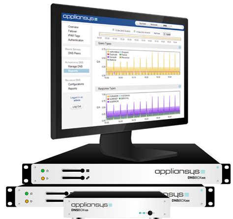 dnsbox ipam dhcp and dns made easy appliansys