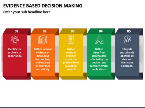 Evidence Based Decision Making Powerpoint Template Ppt Slides